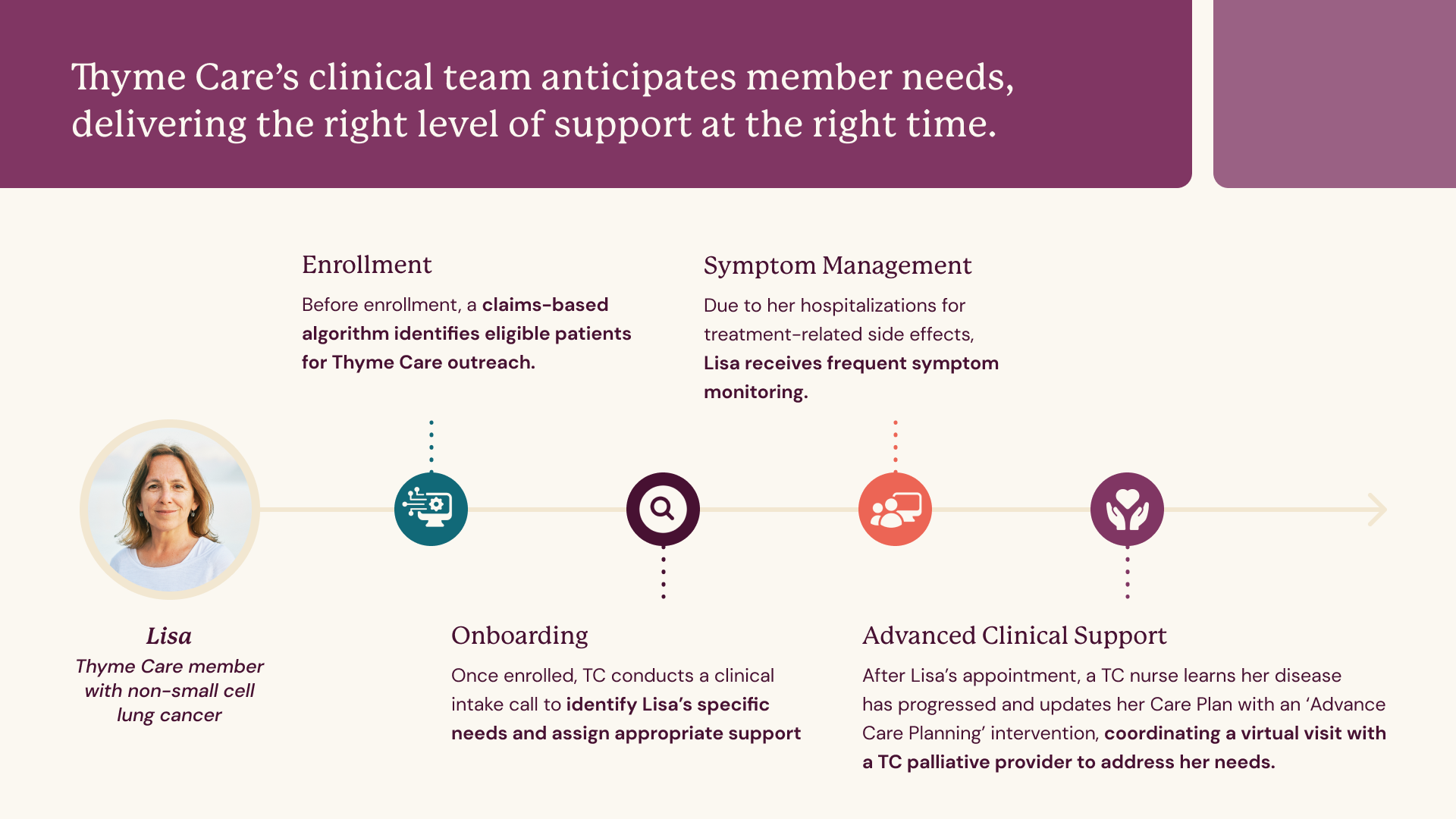 How Thyme Care's Oncology Navigation Model Enhances Support